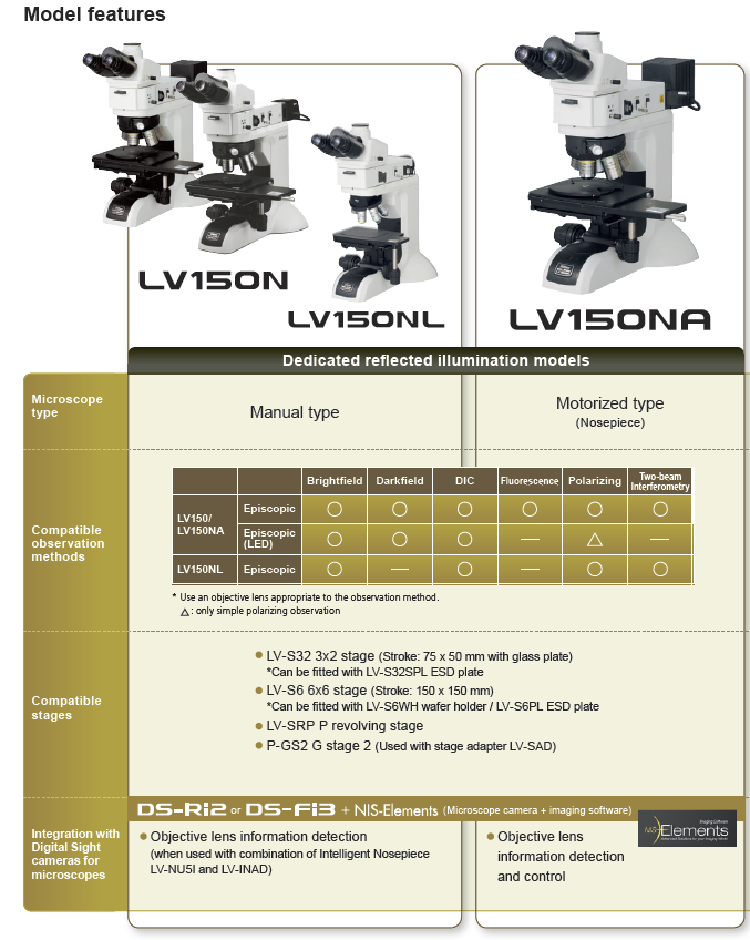 (주)엘엠텍 - Nikon / OLYMPUS - 정립 광학현미경