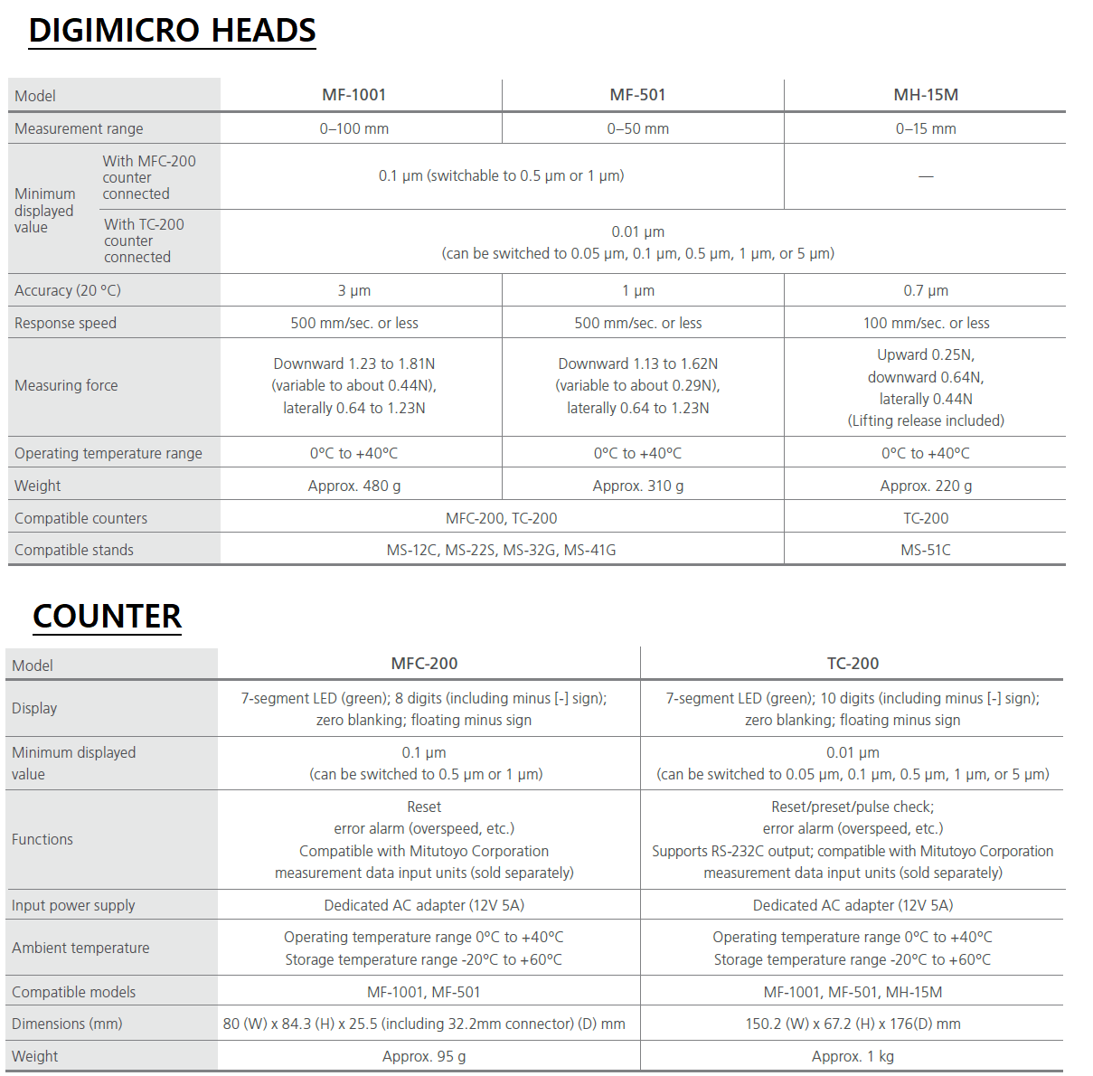 (주)엘엠텍 - 시료 전처리장비 - 디지털 하이트게이지